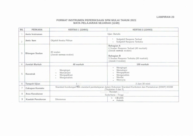 Format Peperiksaan Sejarah SPM 2021 | PDF