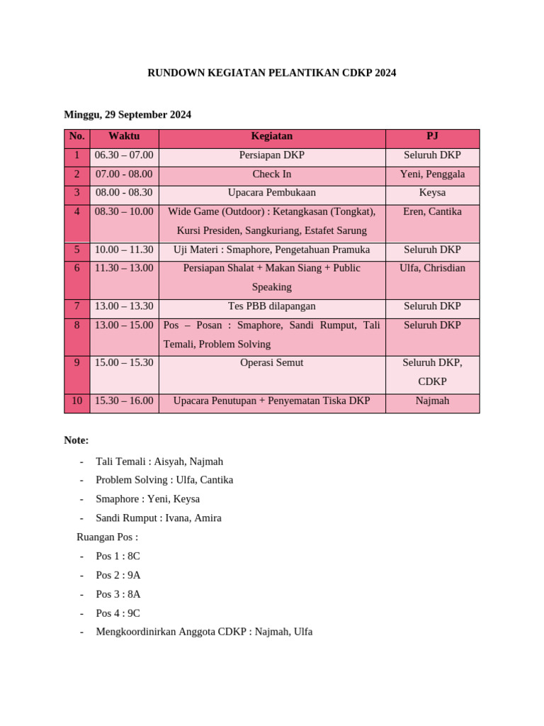 Rundown DKP | PDF