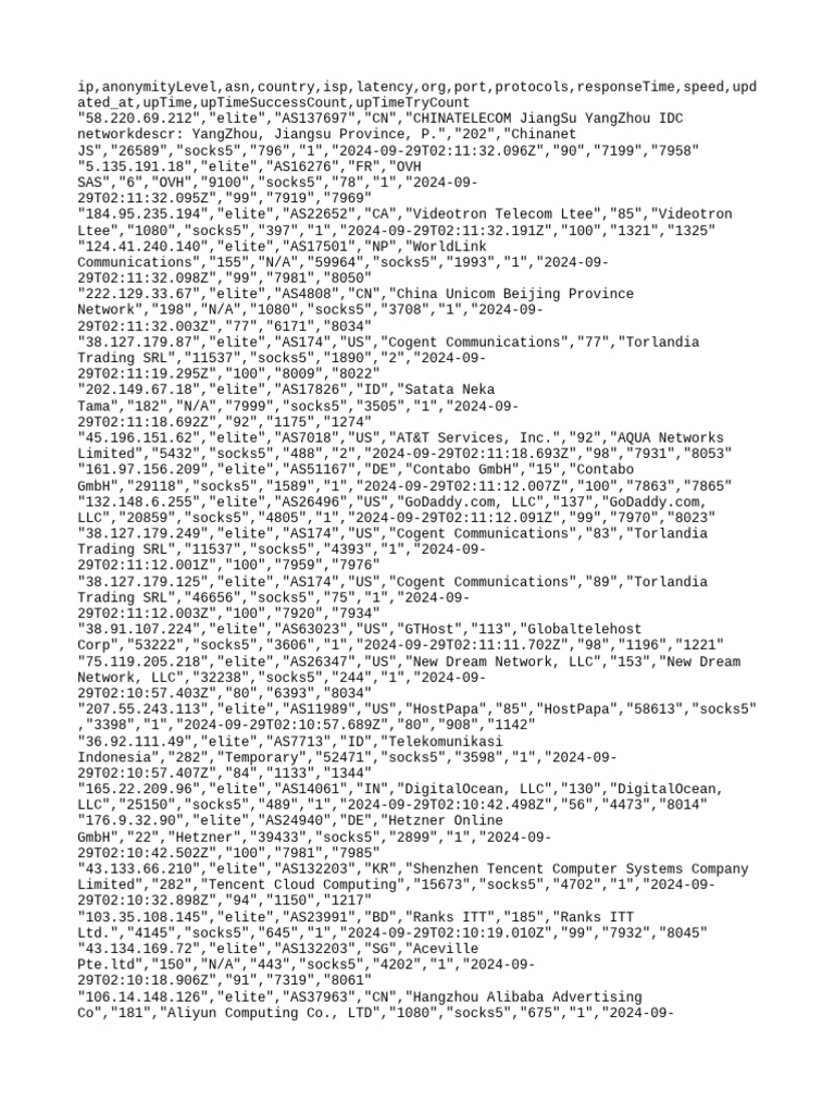 Free Proxy List | PDF