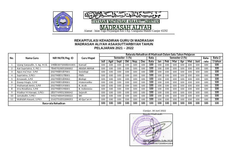 A2.1 Rekap Daftar Kehadiran Guru | PDF