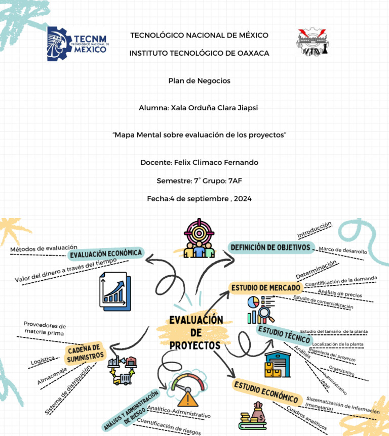 Mapa Mental-Evaluación de Proyectos-Xala Orduña | PDF