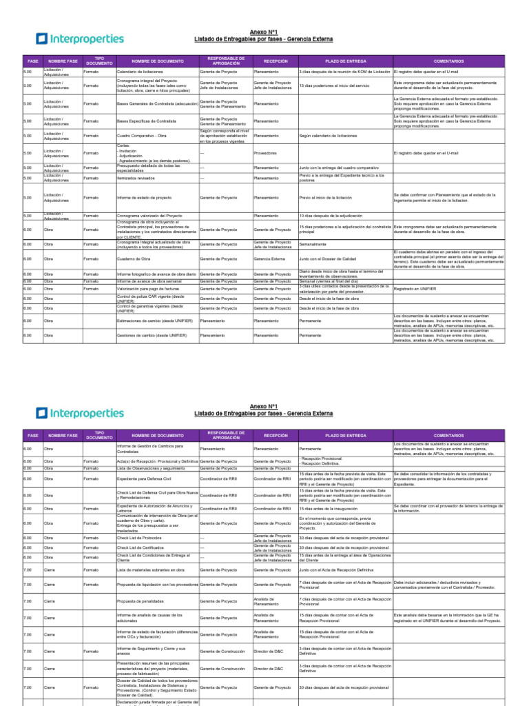 Anexo N°1. Listado de Entregables Por Fase Gerencia Externa | PDF