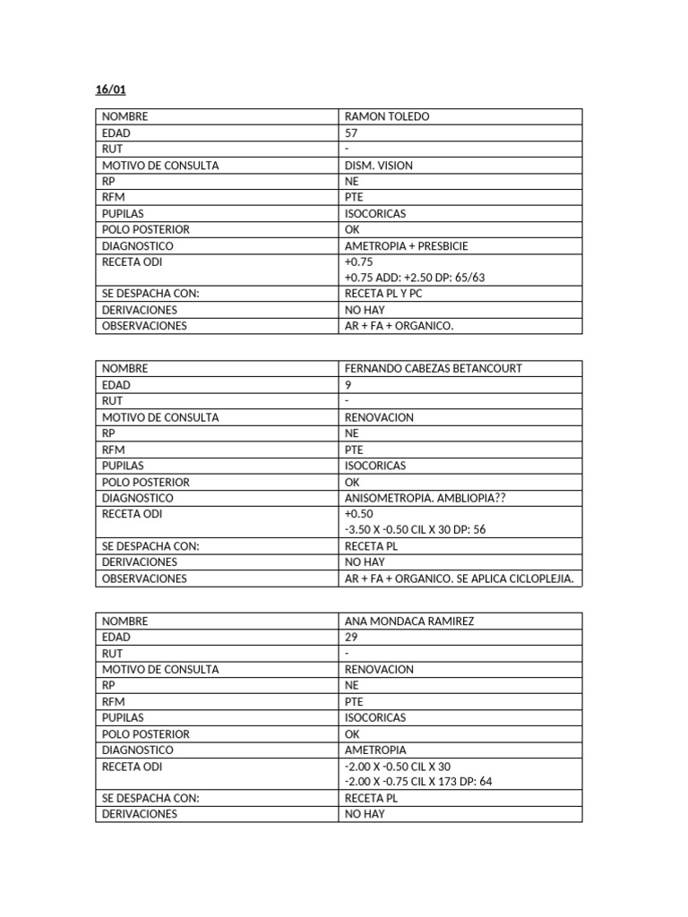 Semana Desde 16 Ene - 21 Ene | PDF | Órganos sensoriales | Cara