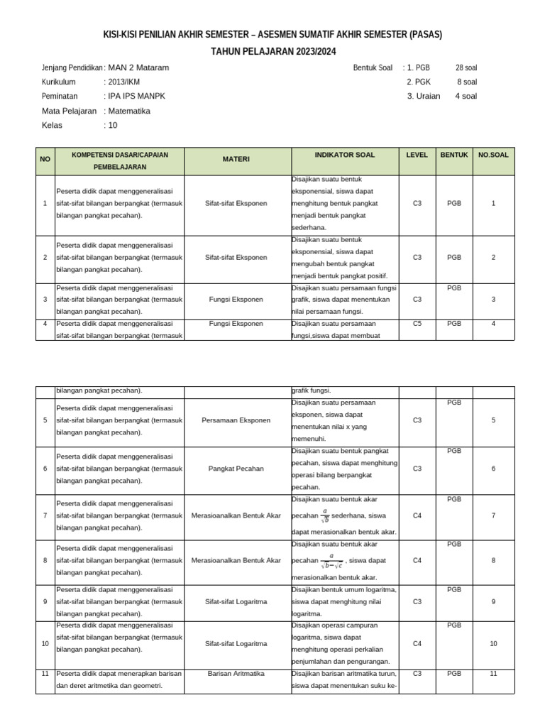 2023 Kisi-Kisi Pasas Matematika Kelas X | PDF