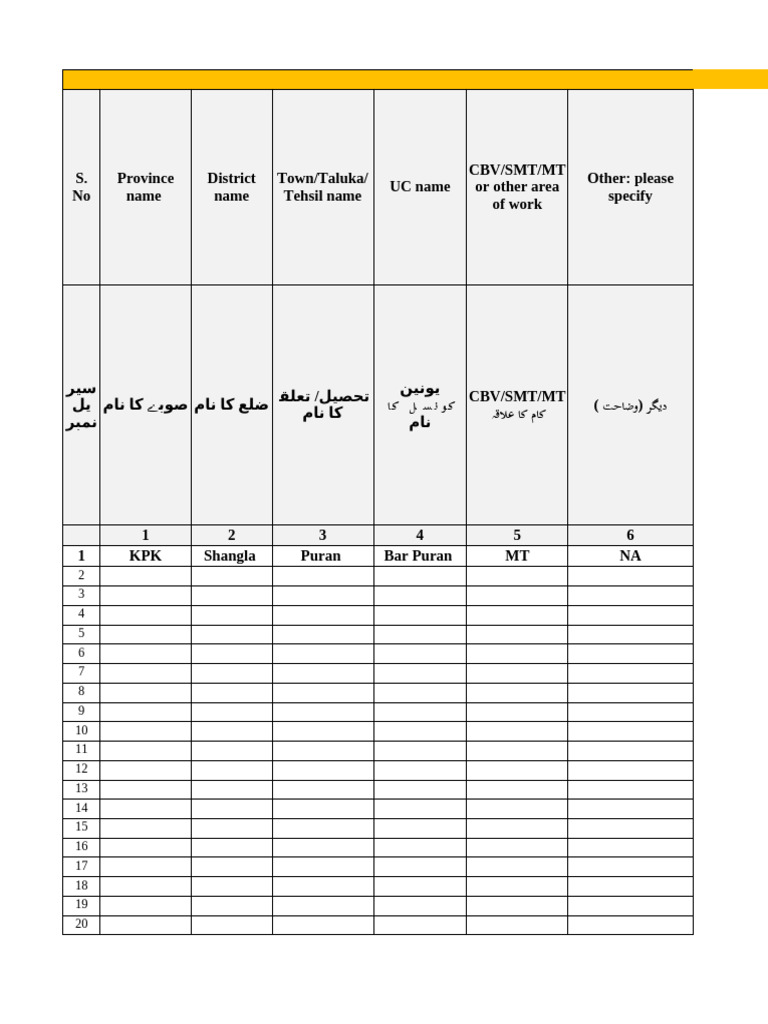 TSCs Assessment Checklist Urdu Revised-1 | PDF