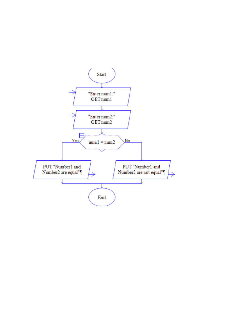 Raptor Programming Examples and Tasks | PDF | Numbers | Career & Growth