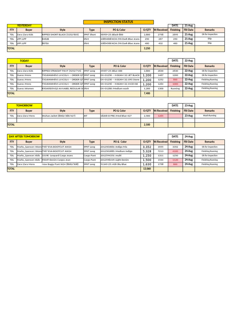 Inspection Status: Yesterday | PDF