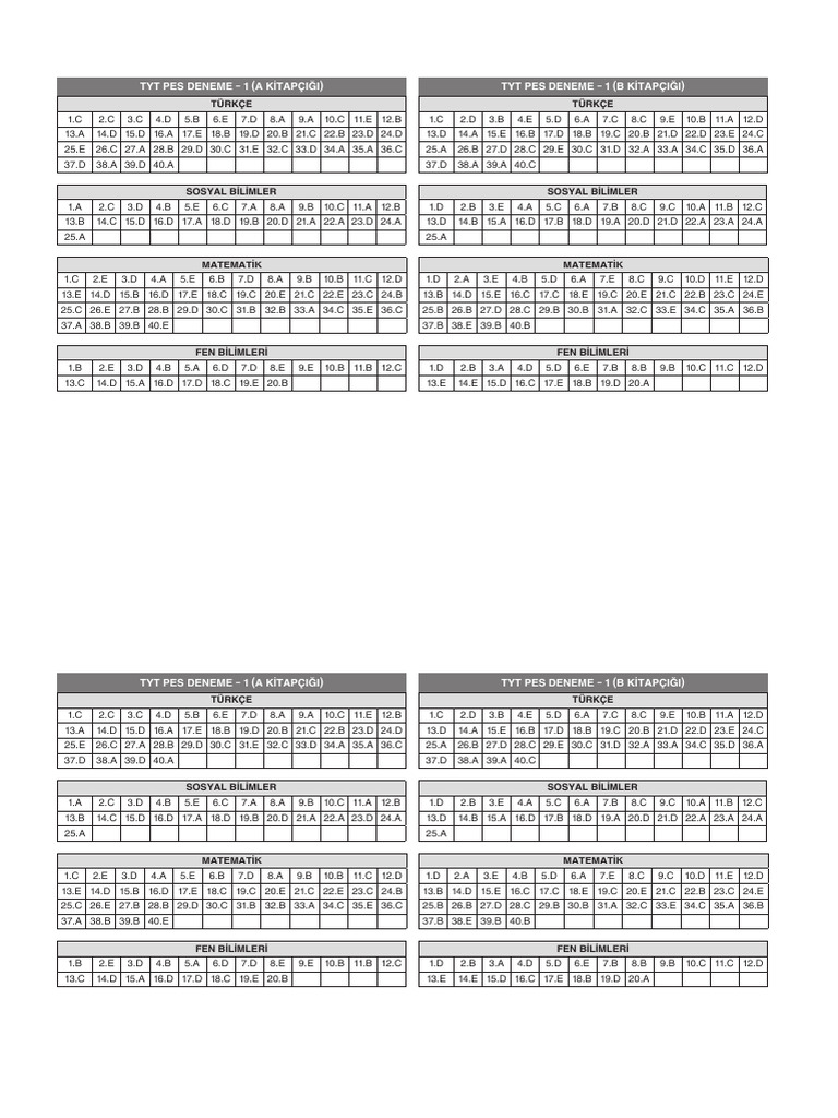 20230925153845-6223-Pes Tyt 1 Cevap Anahtari | PDF