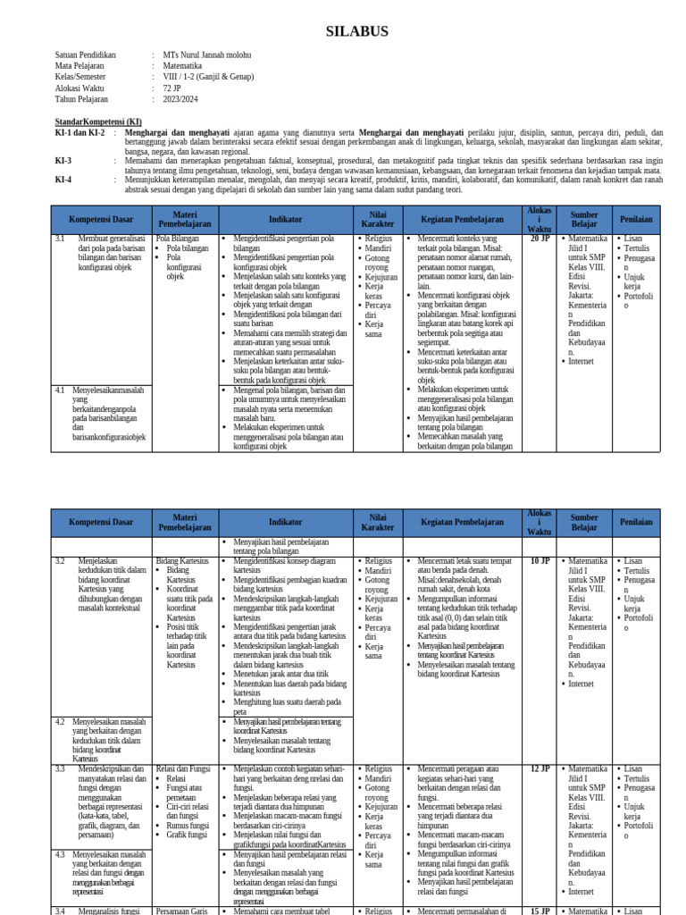 Silabus Matematika Kelas 8 | PDF