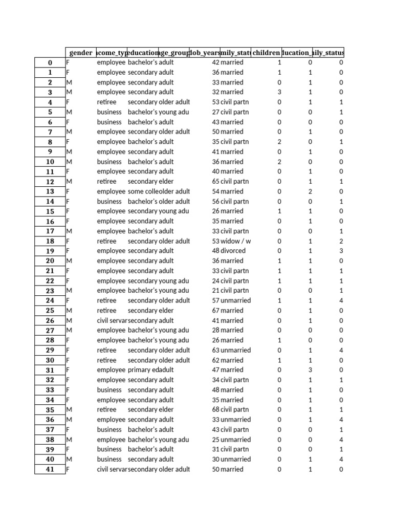 Credit Scoring Eng Clean Data | PDF