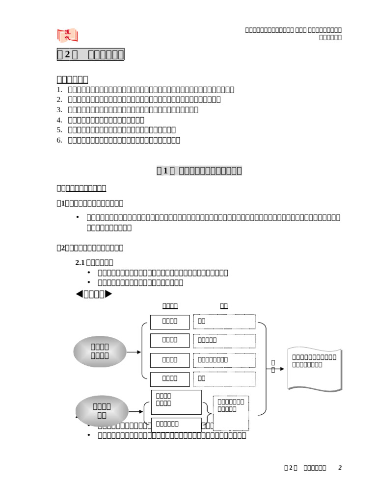 Revision Note 2020v2 U1 01 02 | PDF