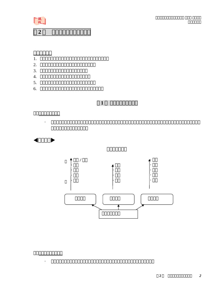 Revision Note 2020v2 U2 02 02 | PDF