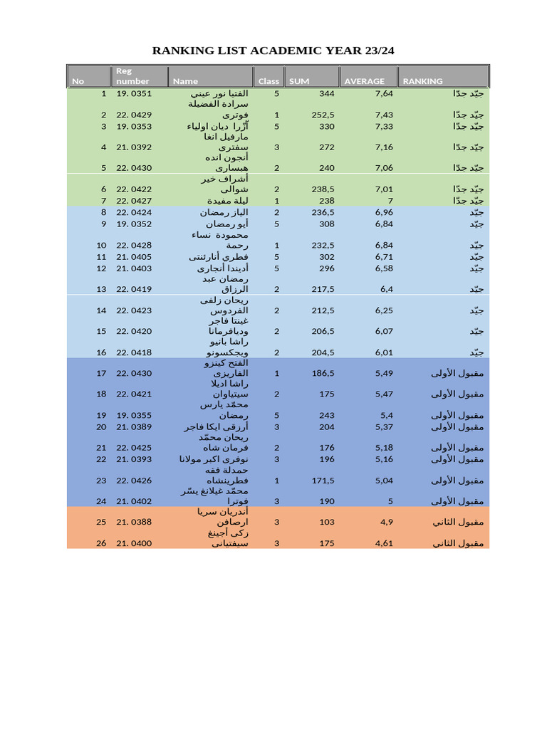 2023-24 Academic Year Rankings List | PDF