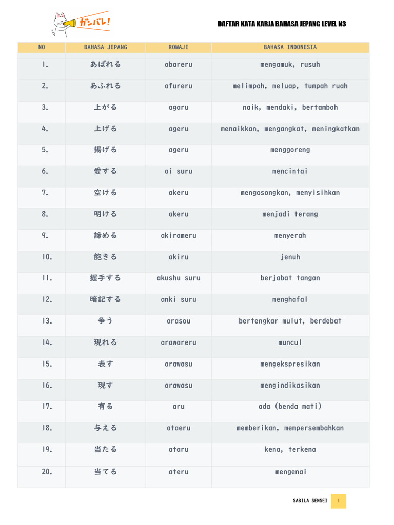 (Kata Kerja) Daftar Kosakata Bahasa Jepang Level N3 | PDF