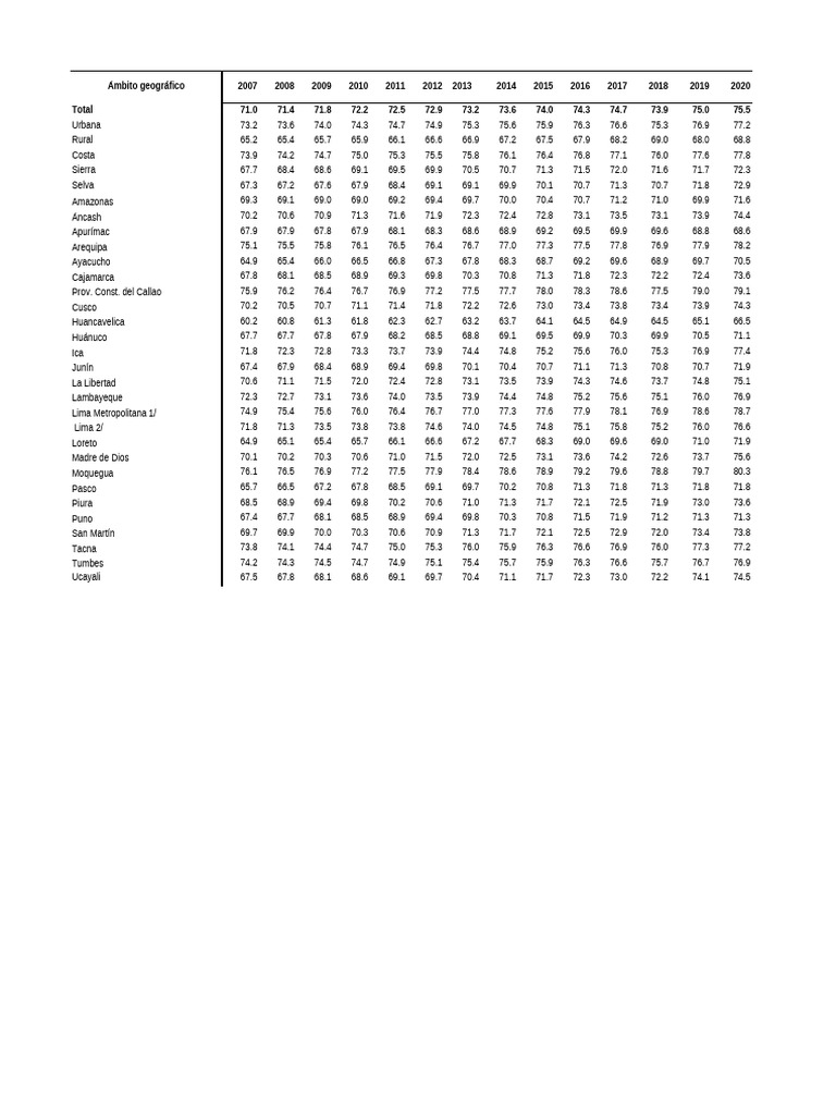 Pet Cuad 1 - 2 | PDF