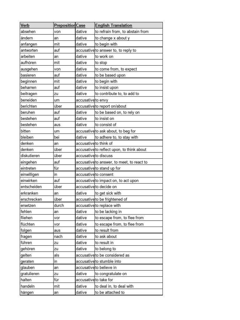 German Verb Preposition Guide | PDF | Syntax | Wellness
