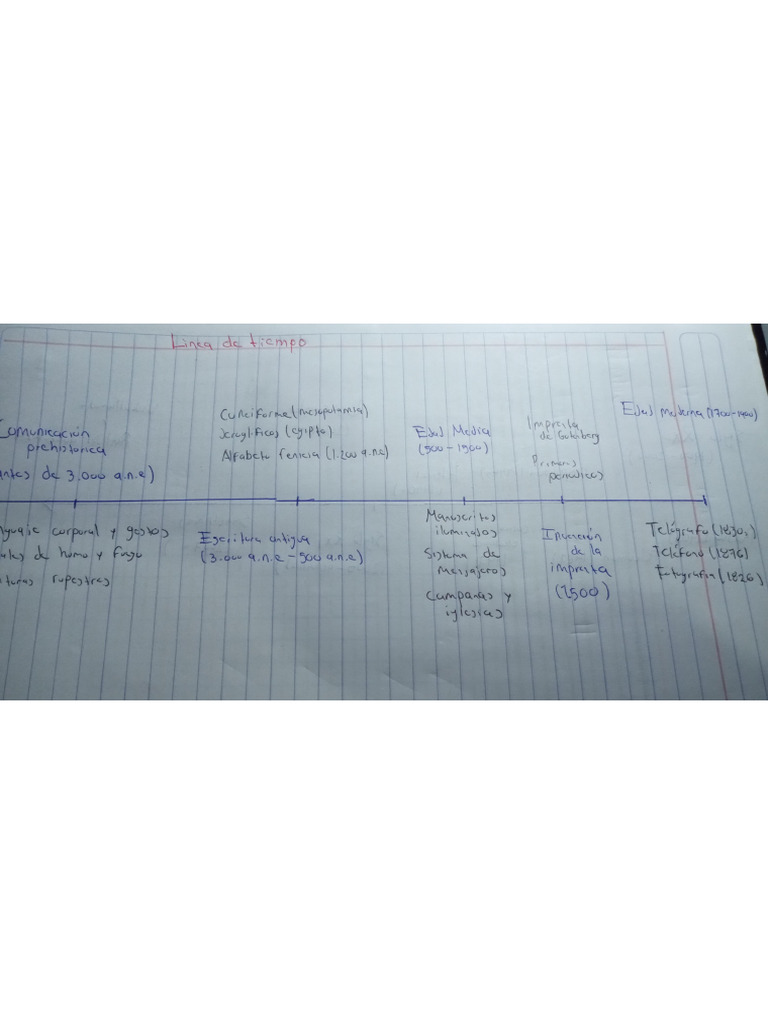 Gutiérrez Vargas Julio Cesar - Linea Del Tiempo | PDF