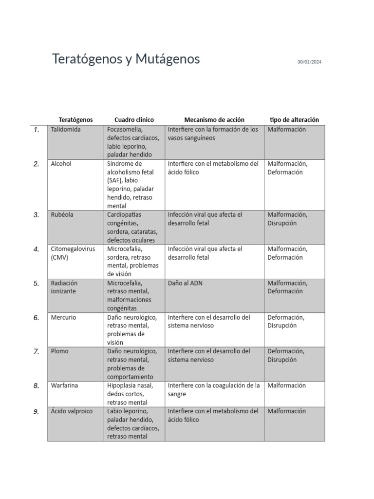 Teratógenos y Mutágenos | PDF | Mutación | Salud y bienestar