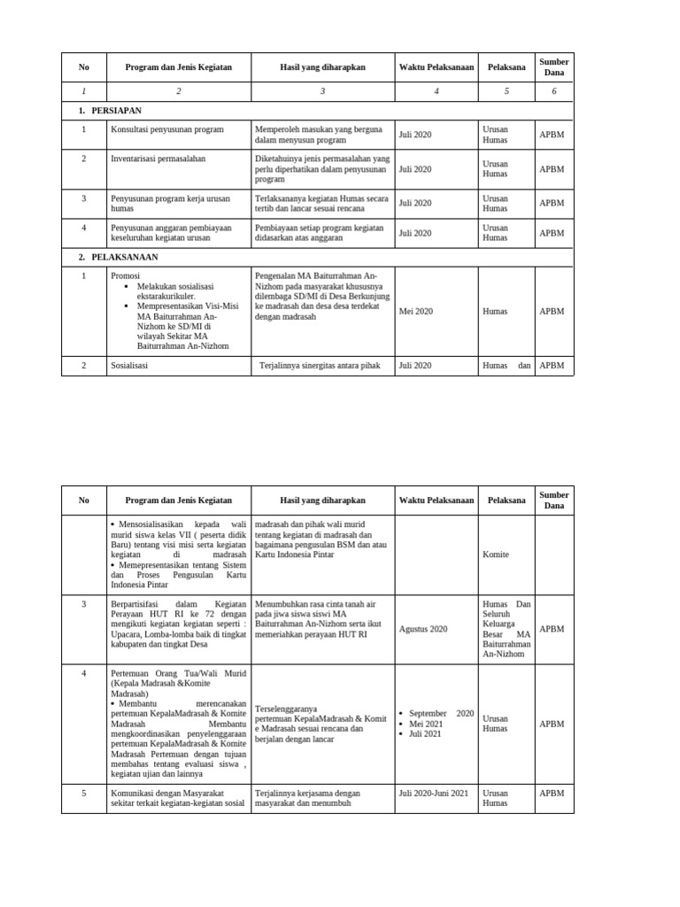 Rencana Kerja Humas | PDF
