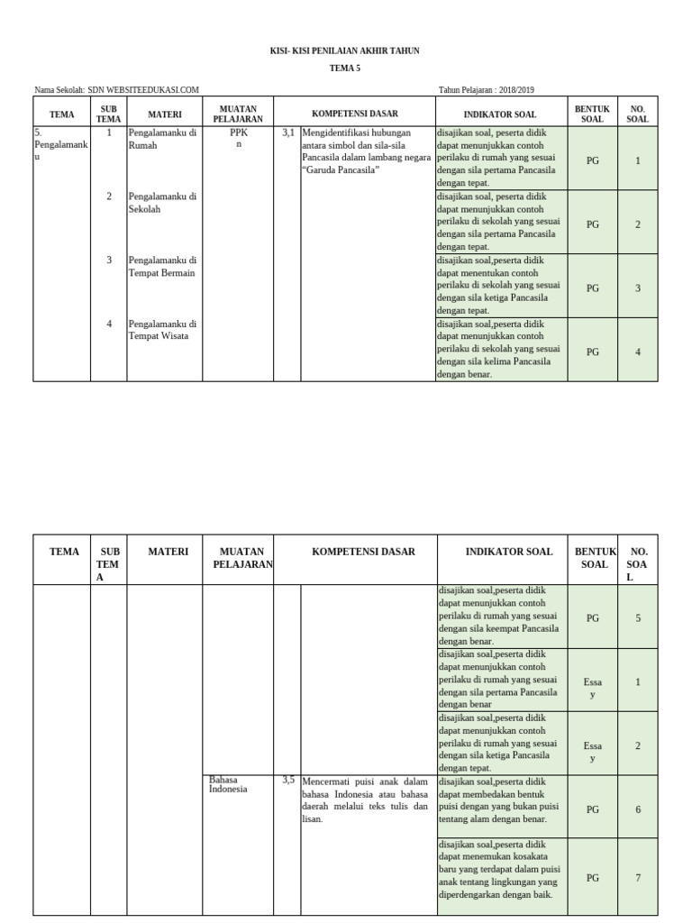 Kisi Kisi PAT KELAS 2 TEMA 5 | PDF
