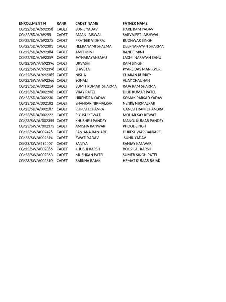 NCC Catc 2024 Nominal Roall | PDF