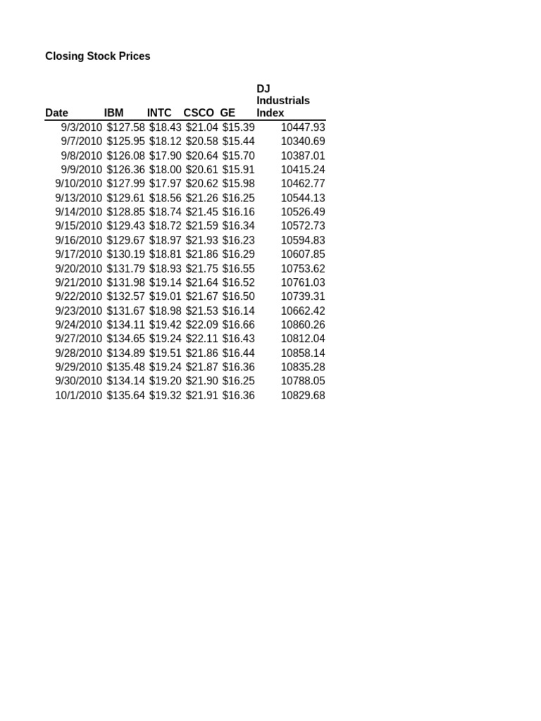 Closing Stock Prices | PDF