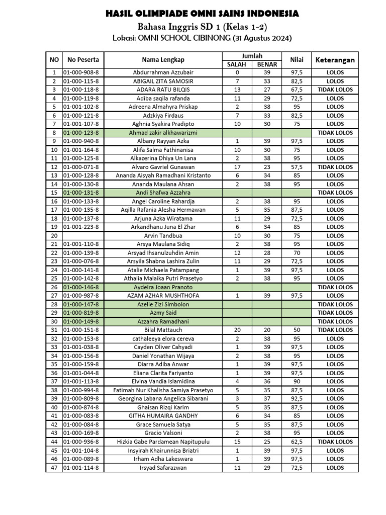 NILAI OSI Cibinong - B.ING SD 1 (KLS 1-2) | PDF
