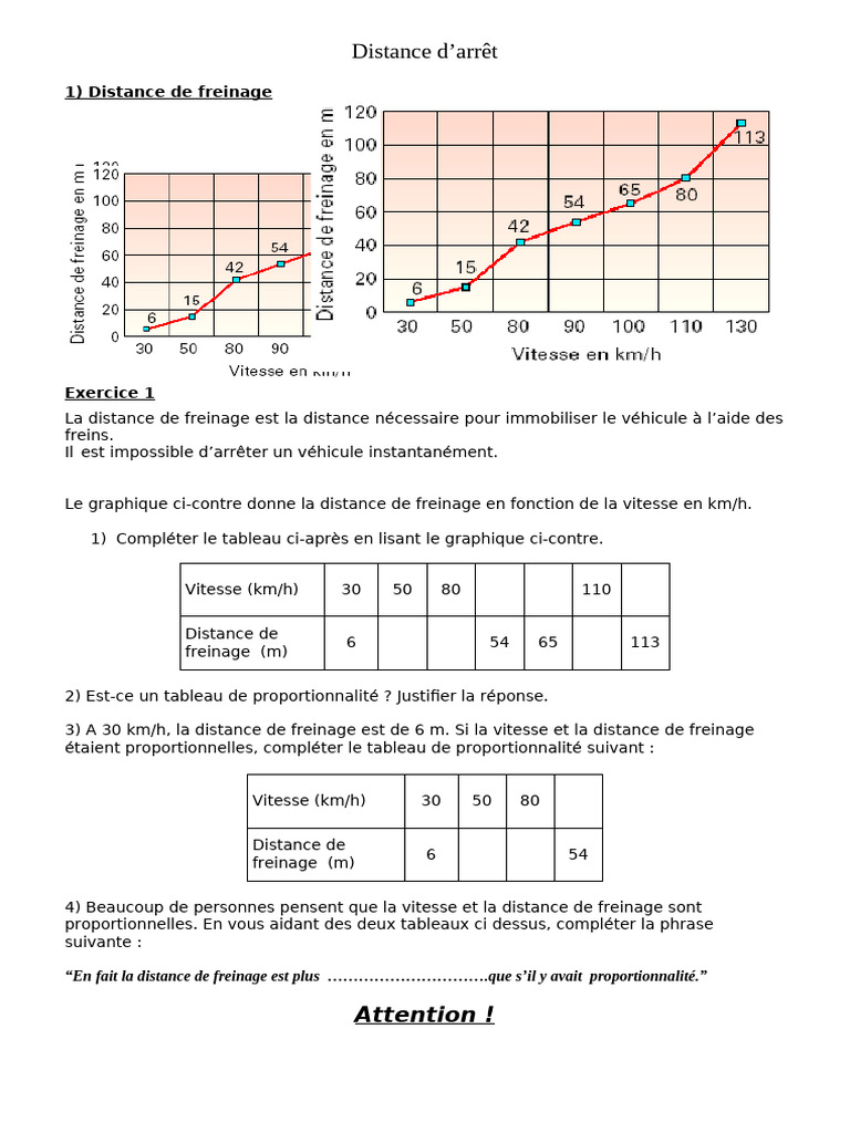 F 6 Stat | PDF