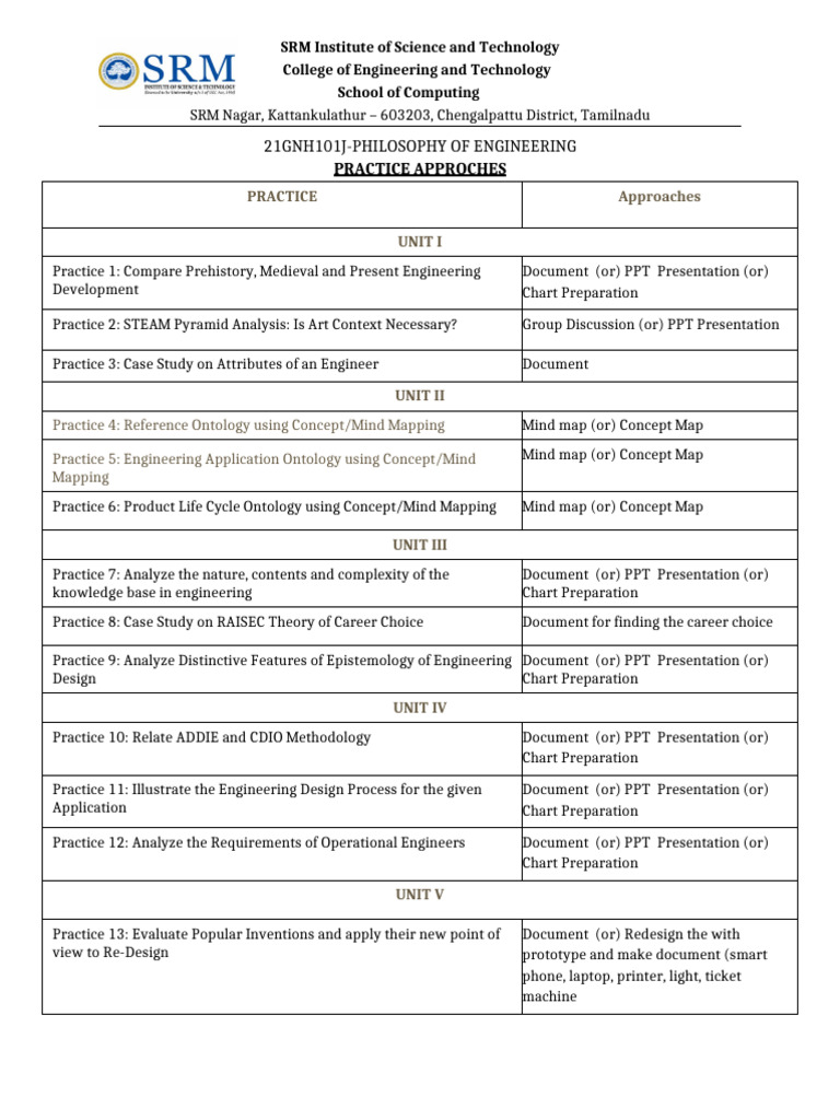 Practice Approaches | PDF