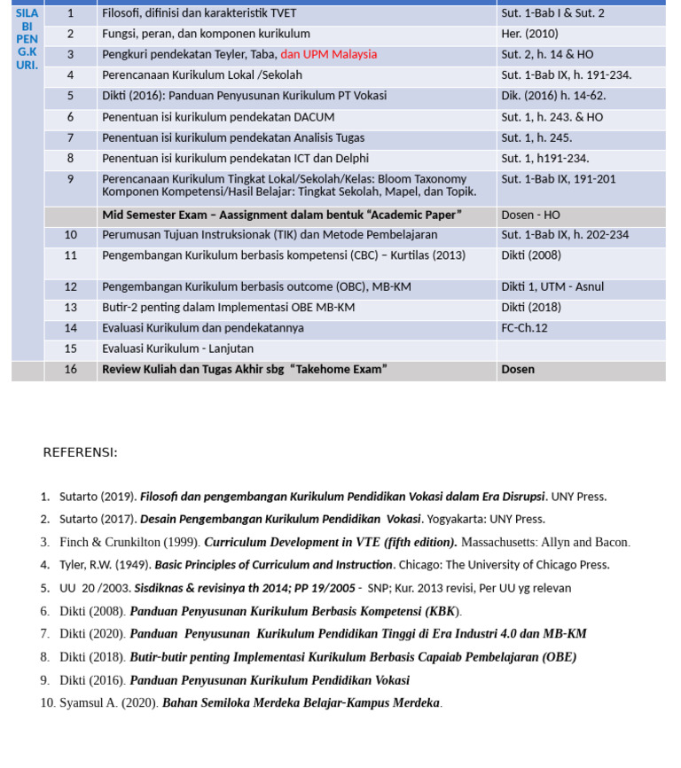 @@-Silabi 2024 - 1 Lembar | PDF