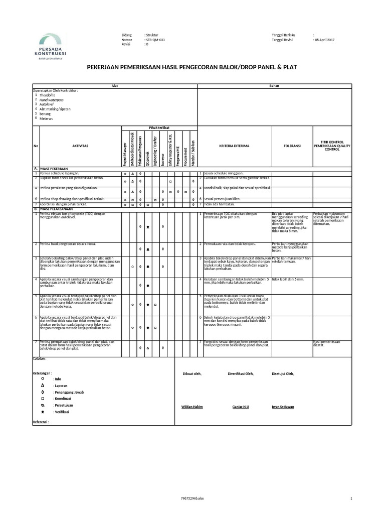 STR-QM-033-Pek. Pemeriksaan Hasil Pengecoran Balok Drop, Drop Panel ...