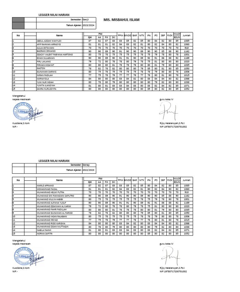 Nilai Harian Kelas Iv Pak Iki Pdf