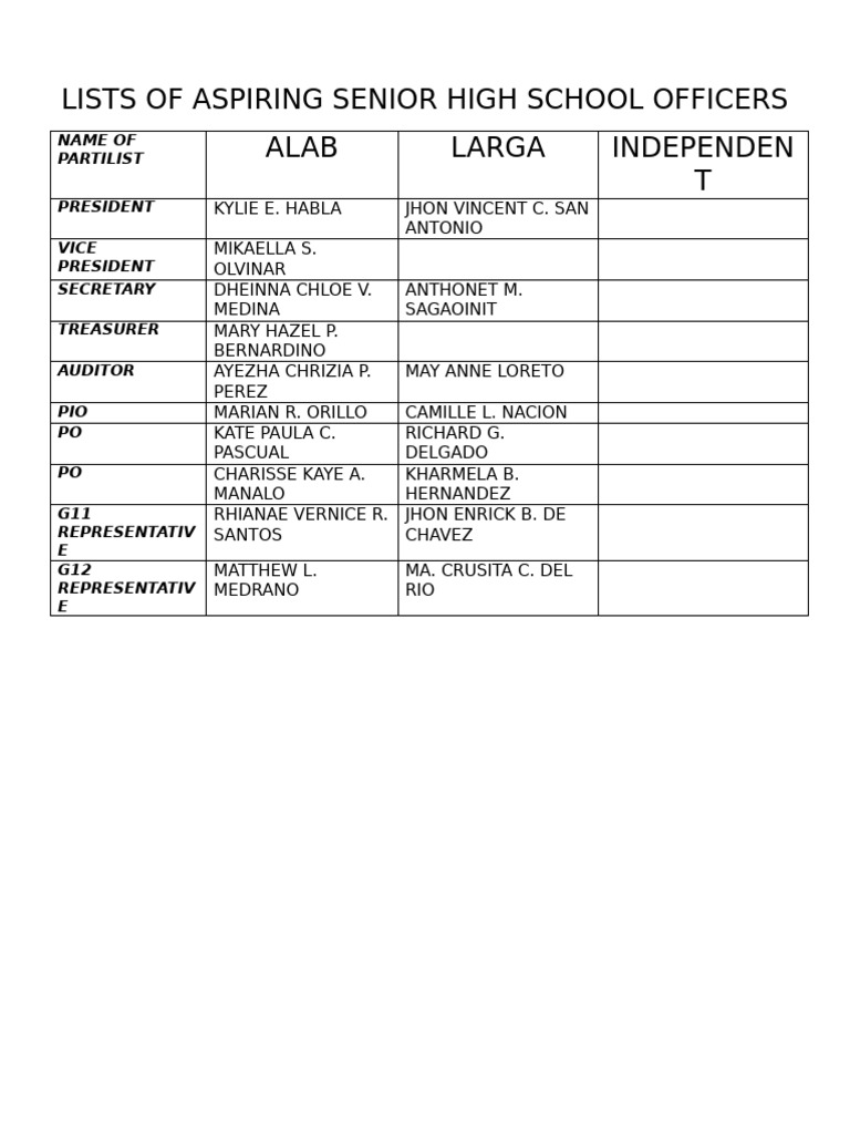 Lists of Aspiring Senior High School Officers | PDF