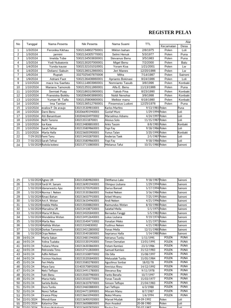 Register Pel KB 2024 | PDF