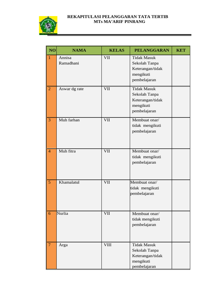 A1.3 Rekapitulasi Pelanggaran Tata Tertib | PDF