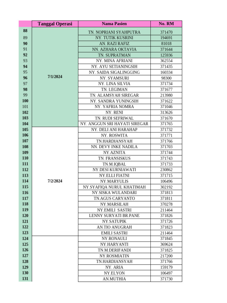 Rekapan Data Kamar Oka | PDF