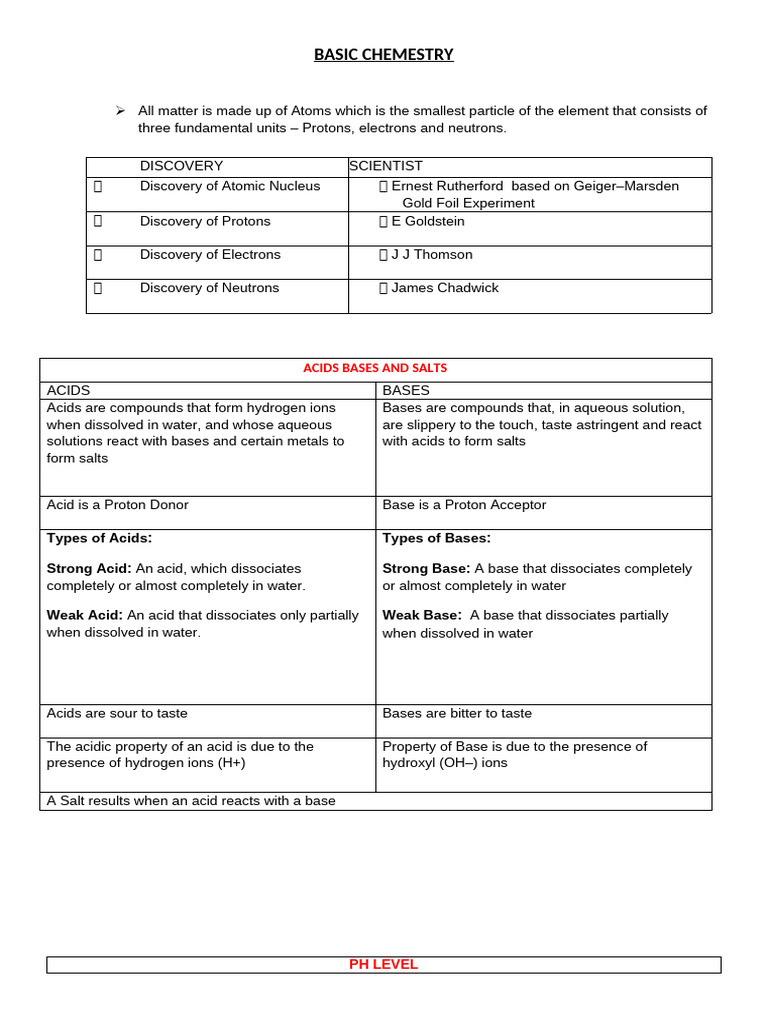 Basic Chemestry | PDF