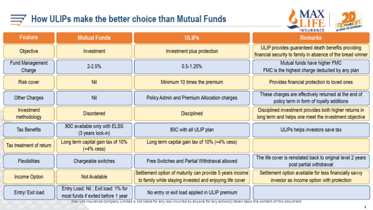 ULIP Vs MF | PDF