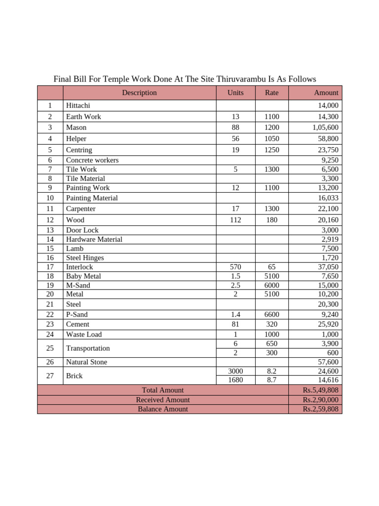 Thiruvarambu Temple Final Bill | PDF