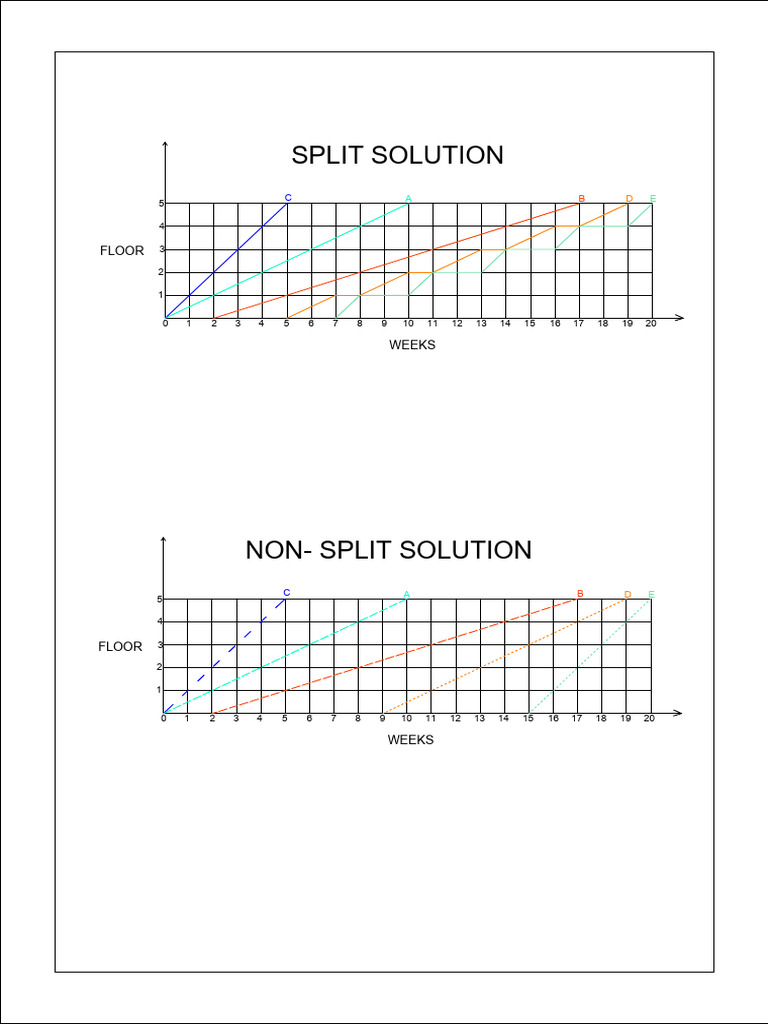 Split Solution: Floor | PDF