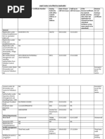 CAUTI RCA Form | PDF | Medical Specialties | Clinical Medicine