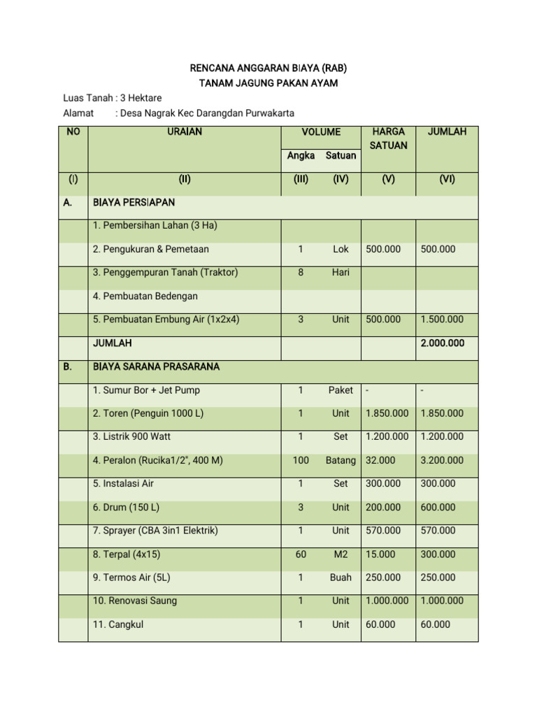 Rab Tanam Jagung Pakan Ok | PDF