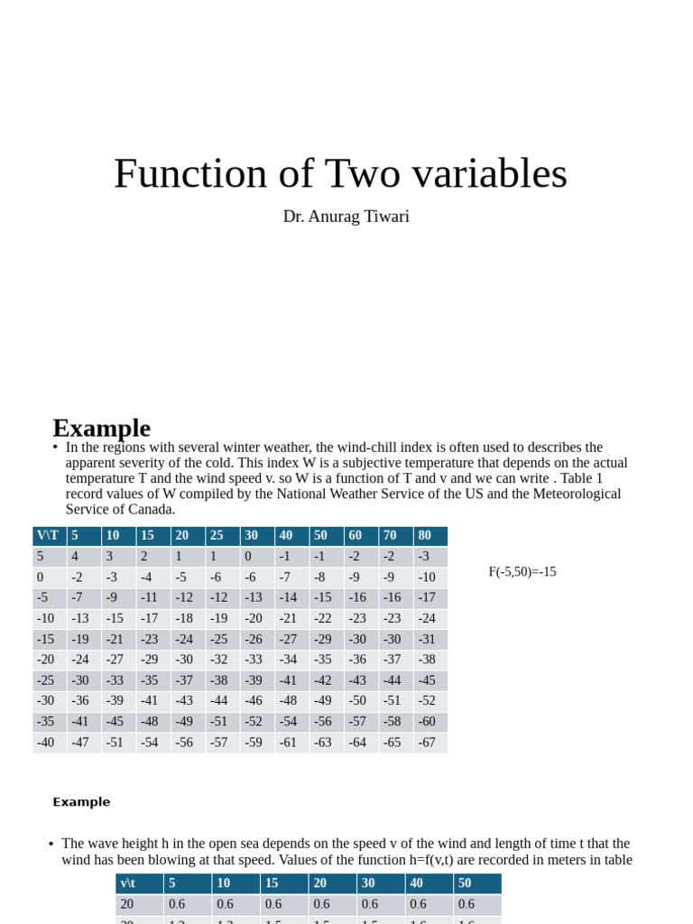 Function of Two Variables | PDF