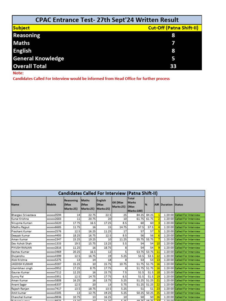 CPAC Test 27th Sept'24 Shift-2 Publish | PDF