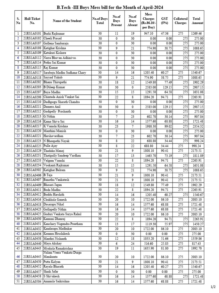 April 2024 Boys Hostel Mess Bill | PDF