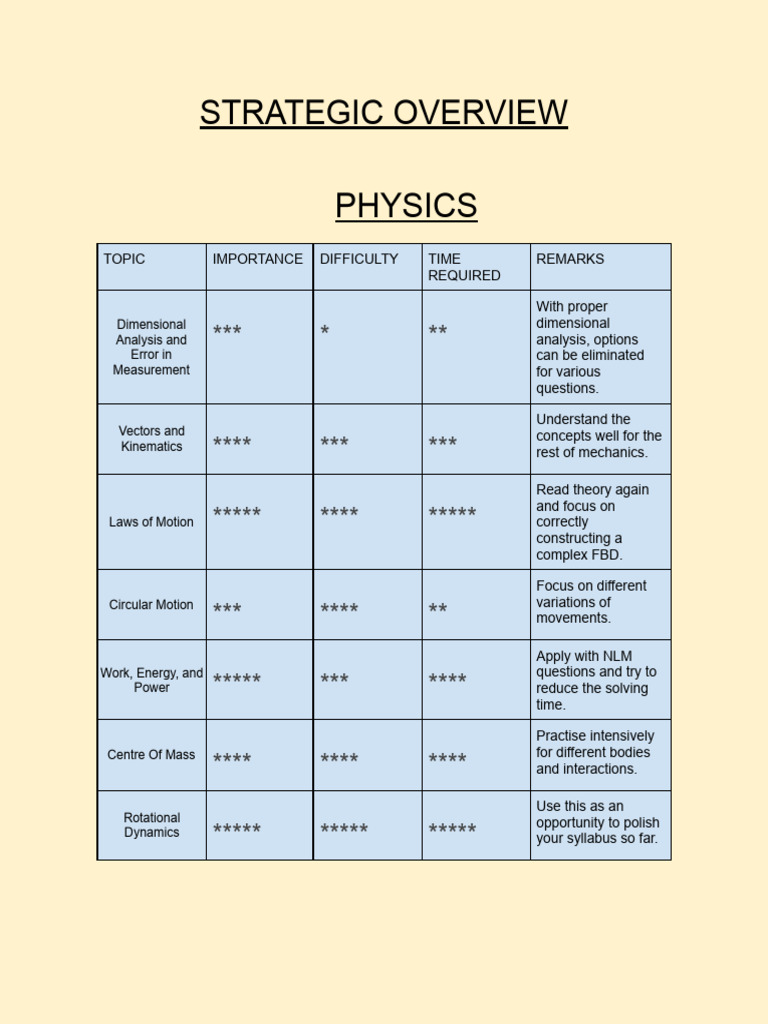 Strategic Overview | PDF