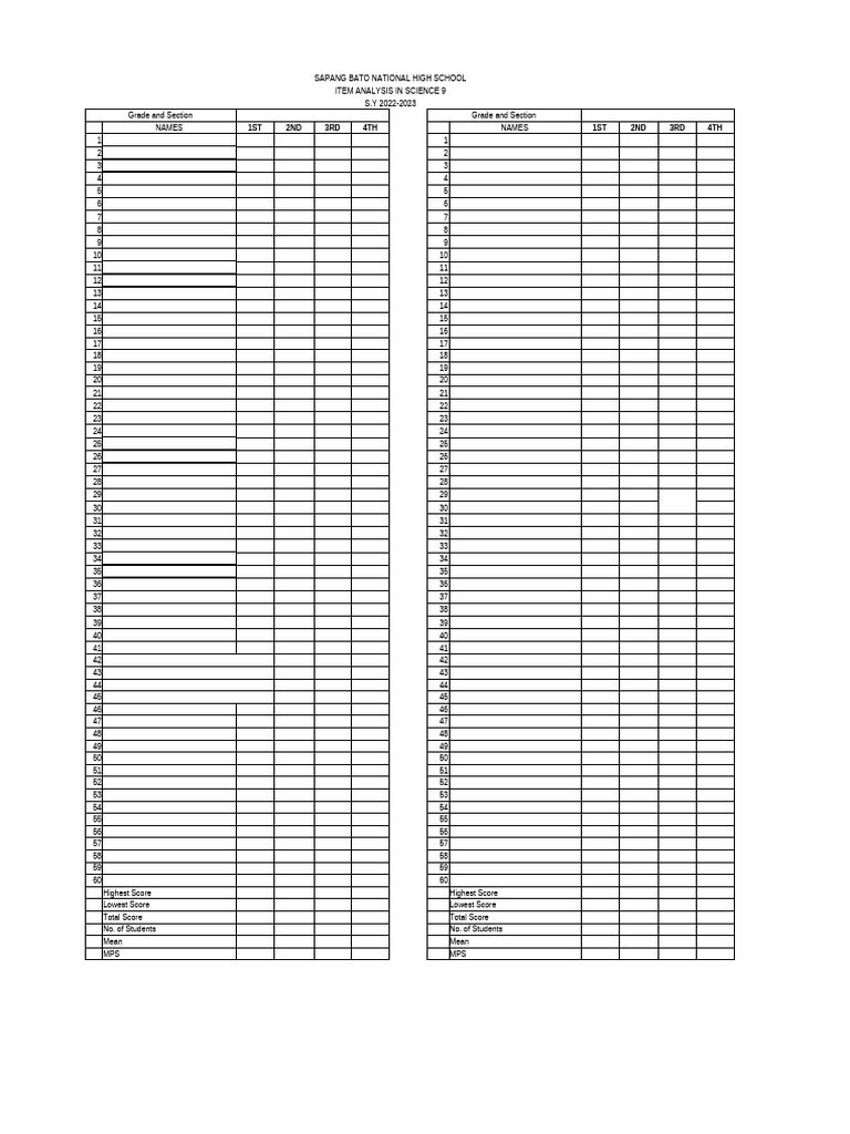 Grade 7 Ezra Item Analysis | PDF