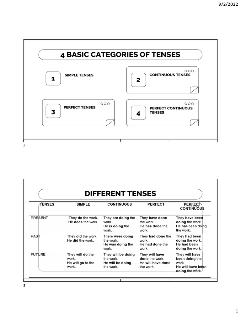 Simple Present Tense Notes | PDF