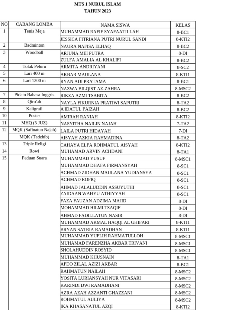 Daftar Anak Mts 1 Yang Juara Festival | PDF