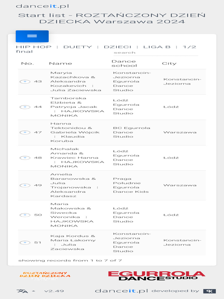 Start List - Danceit - PL | PDF